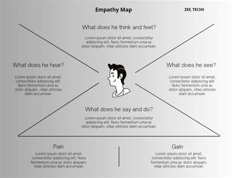 Create Empathy Map For Your Business By Zee Techs Fiverr