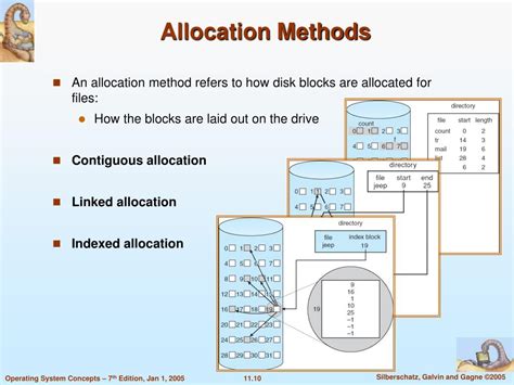 PPT Chapter 11 File System Implementation PowerPoint Presentation Free Download ID 6929670