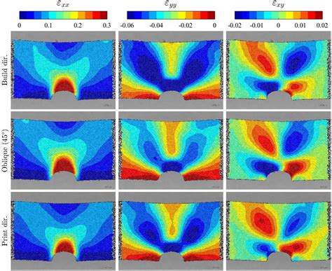 Fracture Tests Top Left Measured Load Versus Engineering Strain