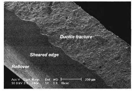 Figure 1 1 From Numerical Modelling Of Ductile Fracture In Blanking Semantic Scholar