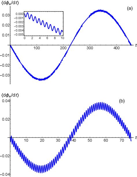 Figure 1 From Current Controlled Chirality Dynamics In A Mesoscopic