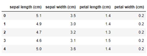 Scikit Learn 101 Exploring Important Functions The Data Scientist