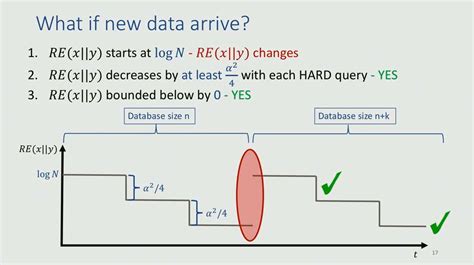 Differential Privacy For Growing Databases Microsoft Research