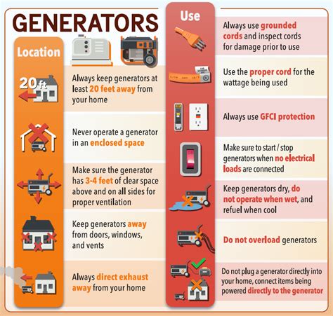 How To Use A Portable Generator At Taylah Brandy Blog