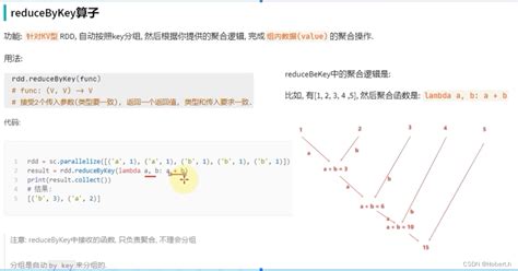 Pythonpyspark Parallelize Csdn博客