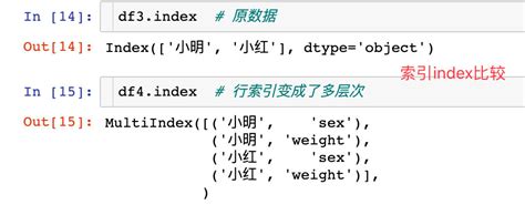图解pandas的轴旋转函数：stack和unstackpandas Stack函数 Csdn博客