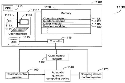 Method For Adiabatic Quantum Computing Comprising Of Hamiltonian Scaling Pioneering Minds