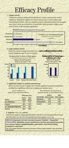 Powder Fmc Bistar 10 Wp Bifenthrin 10 Ec At ₹ 4160kg In Lucknow Id