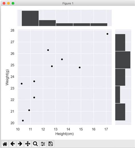Python 散布図 えのう
