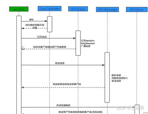 springboot整合webSocket看完即入门 知乎 springboot整合webSocket看完即入门 知乎