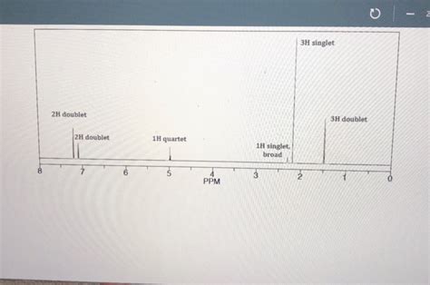 Solved 3h Singlet 2h Doublet 3h Doublet 2h Doublet 1h