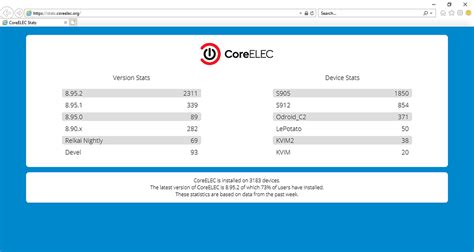 coreelec stats archived coreelec forums