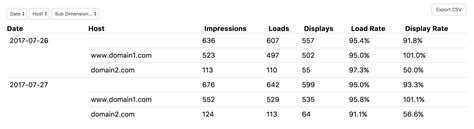Github Abhishekrathorereact Pivot Table