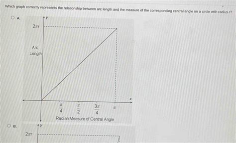 solved which graph correctly represents the relationship be[geometry