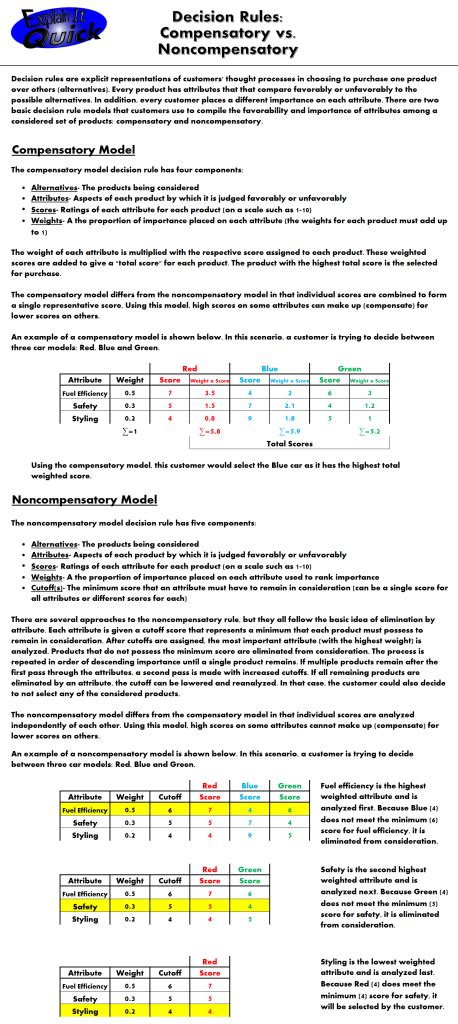 Decision Rules Compensatory Vs Noncompensatory Explain It Quick