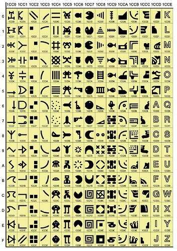 New Unicode Symbols For Legacy Computing Supplement Discussions