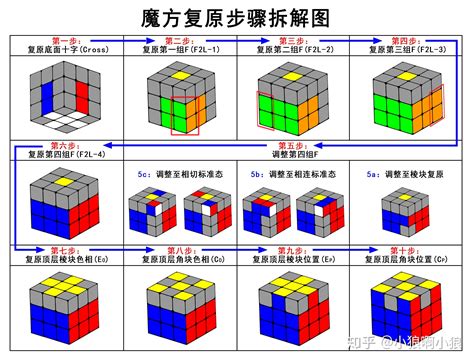 【番外篇】八大魔方快速还原法图解介绍汇总大全！ 知乎