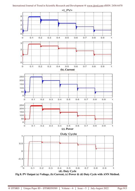 analysis and implement of hybrid ann pando based mppt controller to