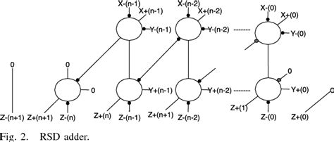 Figure 2 From A High Speed Fpga Implementation Of An Rsd Based Ecc Processor Semantic Scholar