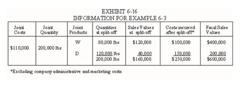 Martin S Management Accounting Textbook Chapter 6
