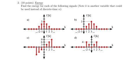 Solved Points Energy Find The Energy For Each Of The Chegg Com