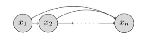 Autoregressive Models