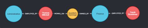 C How Do I Return A Neo4j Path With Neo4jclient In Net Stack