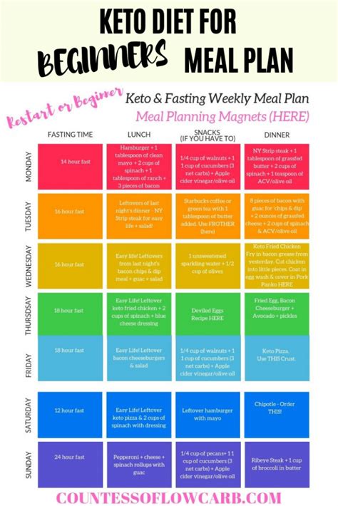 Printable Keto Meal Plan Free