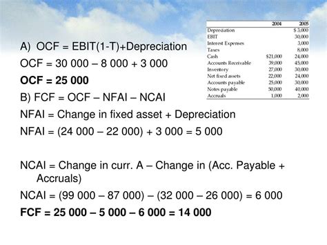 PPT OCF EBIT 1 T Depreciation OCF 30 000 8 000 3 000 OCF 25 000 B FCF OCF
