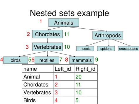 Ppt Example Taxonomy Of Organisms Powerpoint Presentation Free