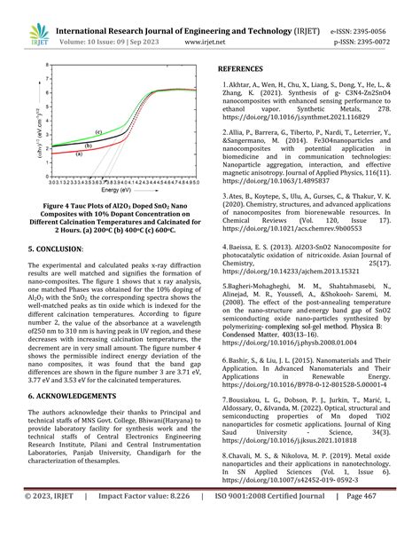 Synthesis And Characterization Of Structural And Optical Properties Of