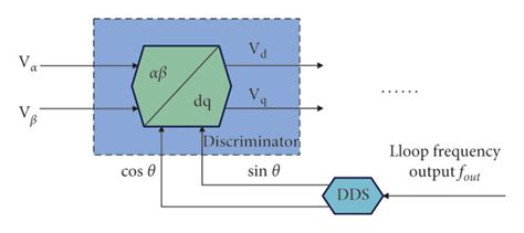 Digital Phase Detector Based On The Park Transformation Download