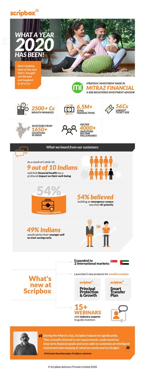 Prateek Mehta On Linkedin 2020 Was An Year That We Scripbox Will Always Look Back At With Pride