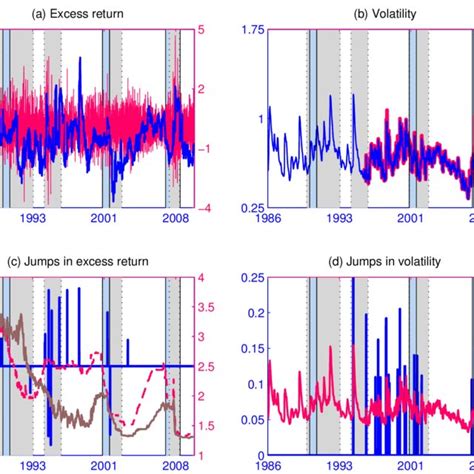 Chf Data And Estimated States Download Scientific Diagram