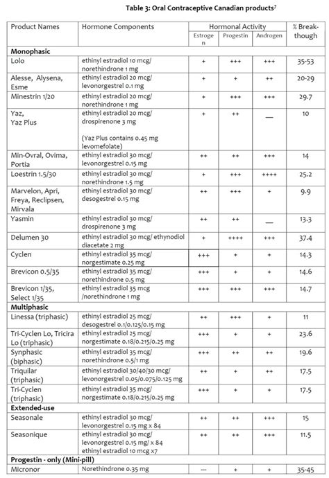 Combination Ocp List At Sandy Foster Blog