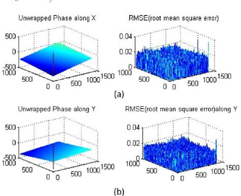 figure 3 from iterative optimization calibration method for stereo
