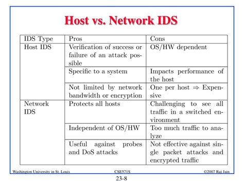 PPT Intrusion Detection Systems PowerPoint Presentation Free Download ID