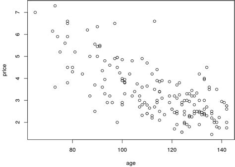Chapter 2 Model Choice Criteria Flexible Regression Models