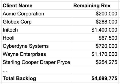 How To Forecast Revenue And Reduce Stress