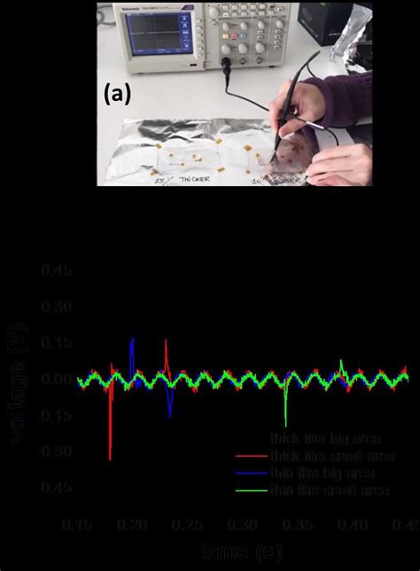 A Picture Of The Measurement Top And B Output Voltage V Vs