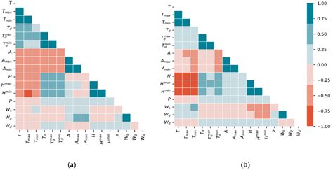 Energies Free Full Text Solar Radiation Forecasting Using Machine Learning And Ensemble