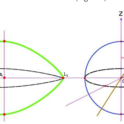 The Cartesian Coordinate System Used In The Model The Position Of The