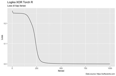 Akhirnya Torch Versi R Telah Tersedia Framework Machine Learning