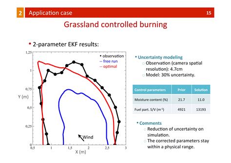 First Step Towards Data Driven Wildfire Spread Modeling Pdf Weather Science