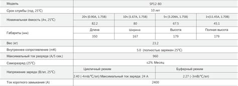 Аккумулятор Sacred Sun SSP12-80 - купить в Москве недорого