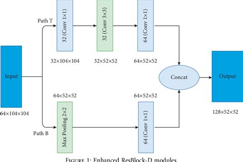 Figure 1 From Internet Of Things Based Suspicious Activity Recognition