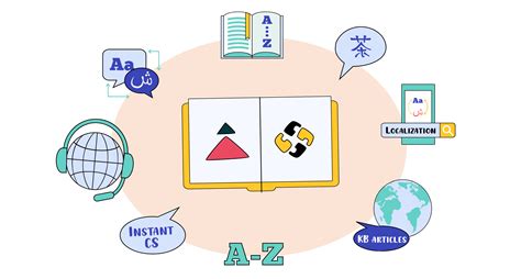 launching our zendesk guide integration for lingpad