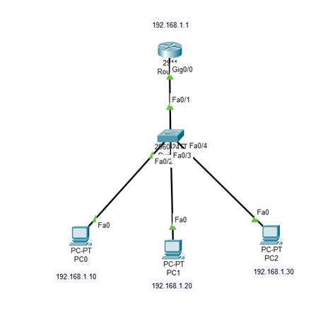 Day 3 Static Ip Assignment In A Small Network