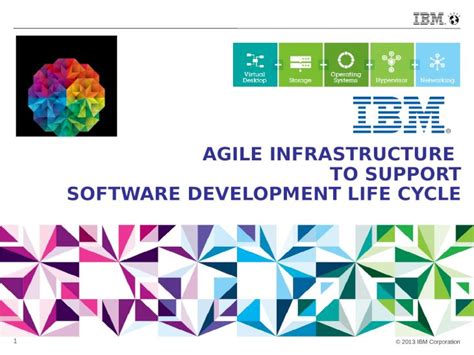 PPTX Agile Infrastructure To Support Software Development Life Cycle DOKUMEN TIPS