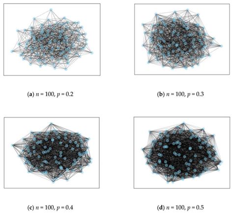Sensors Free Full Text Securing Dynamic Service Function Chain Orchestration In Ec Iot Using